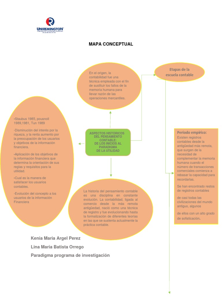 Mapa Conceptual Paradigma Programa Investigacion | PDF | Contabilidad | Economias