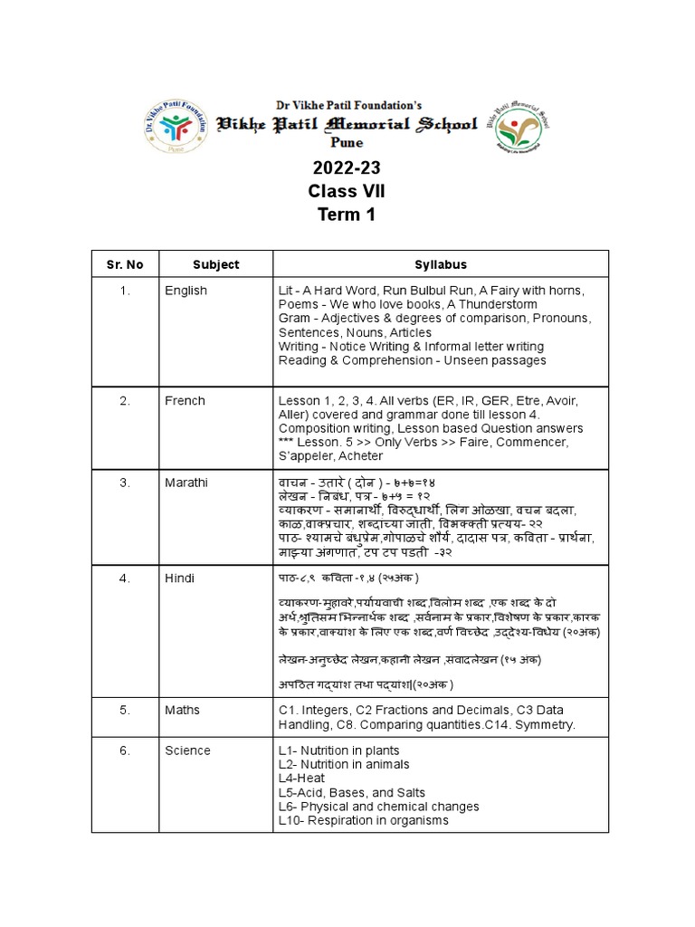 Class VII Term 1 Syllabus | PDF