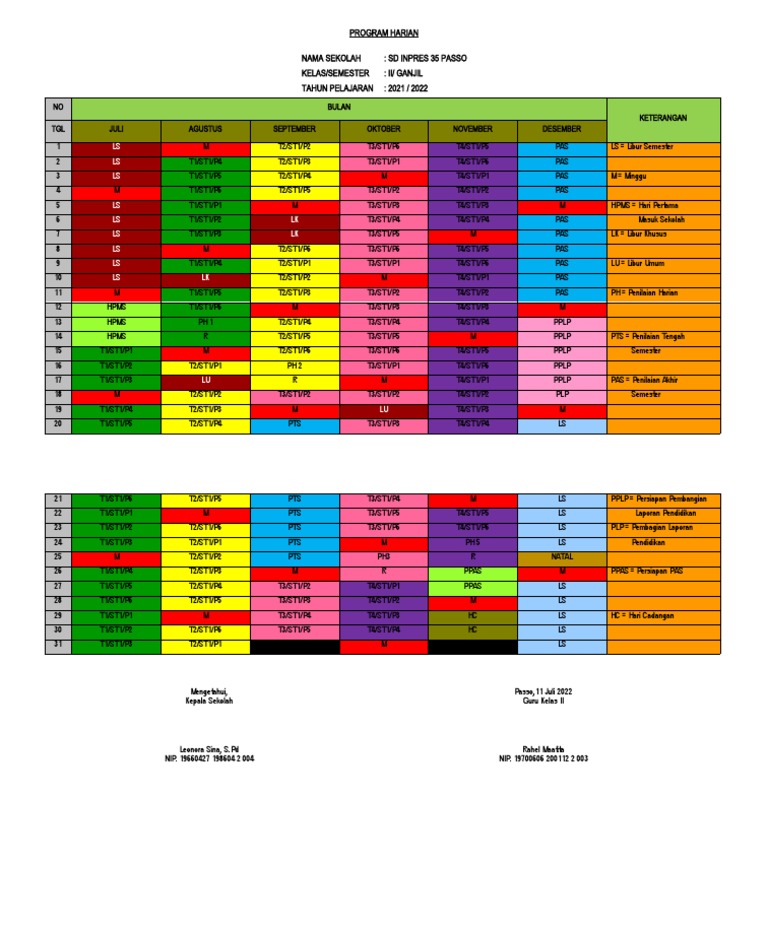 Program Harian | PDF