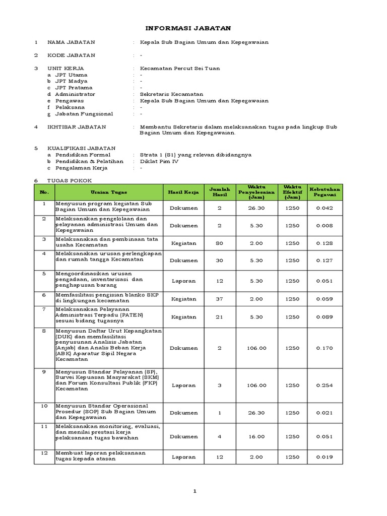 Anjab Abk - Kasubbag Umum & Kepegawaian | PDF