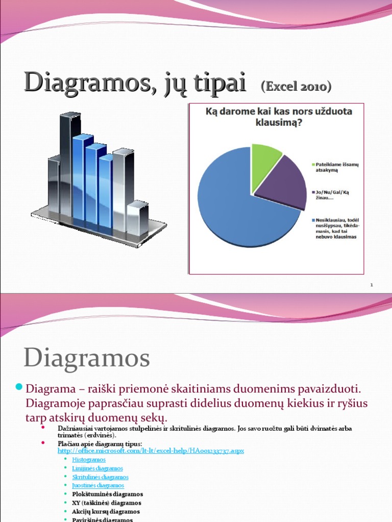 Diagramos Ir Ju Tipai (Mokslobaze - LT) | PDF