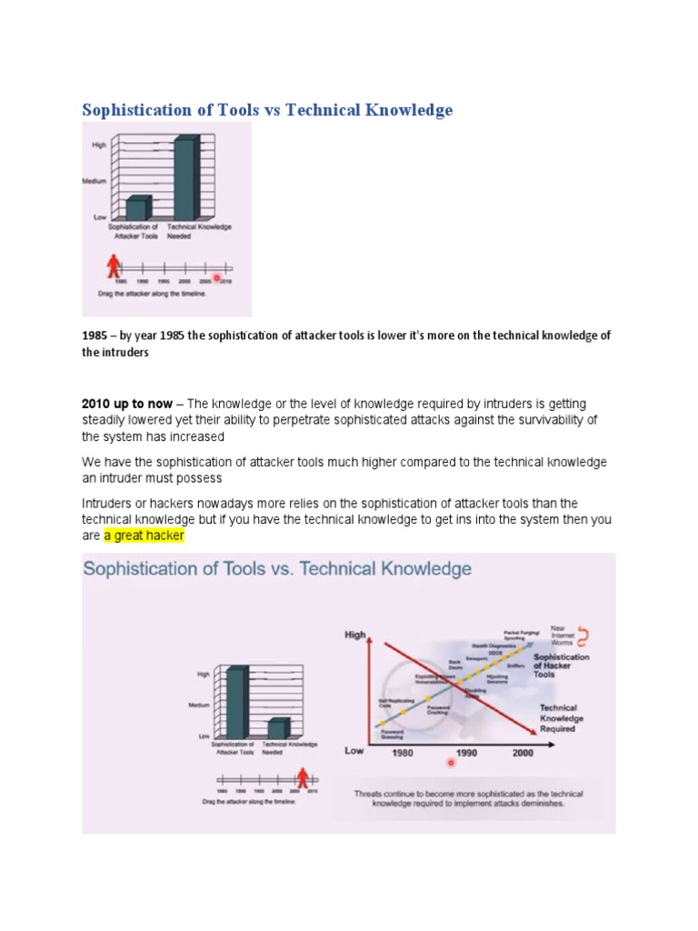 Notes 02 02 Modern Network Security Threats Evolution Of Network Security Pdf Security