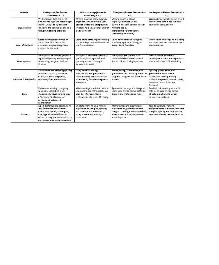 Rubrics For Written Assignments | PDF | Essays | Thought