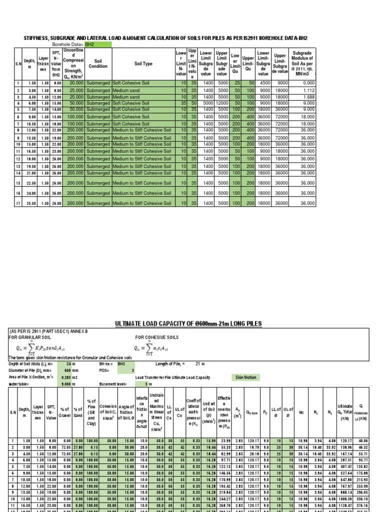 Pile Capacity Calculation As Per IS2911 For Ø600mm-24m | PDF | Deep ...