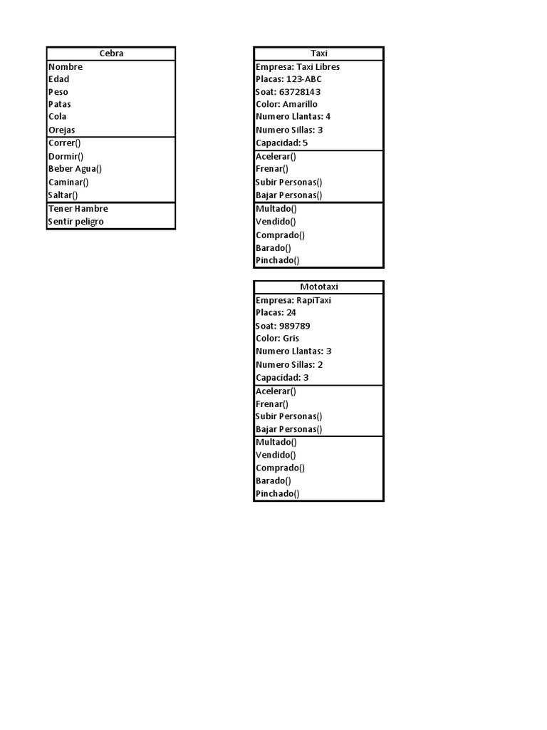 Diagramas UML POO | PDF | Galleta | Alimentos