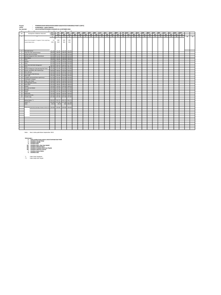 Indeks Material | PDF