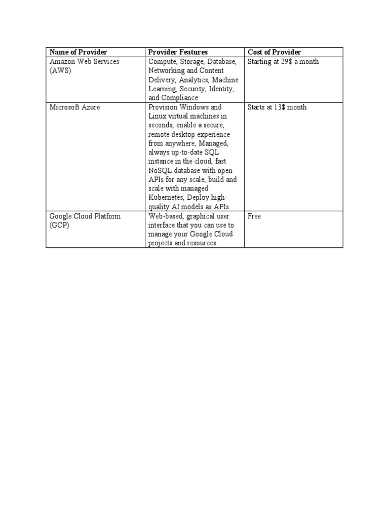 Provider List | PDF