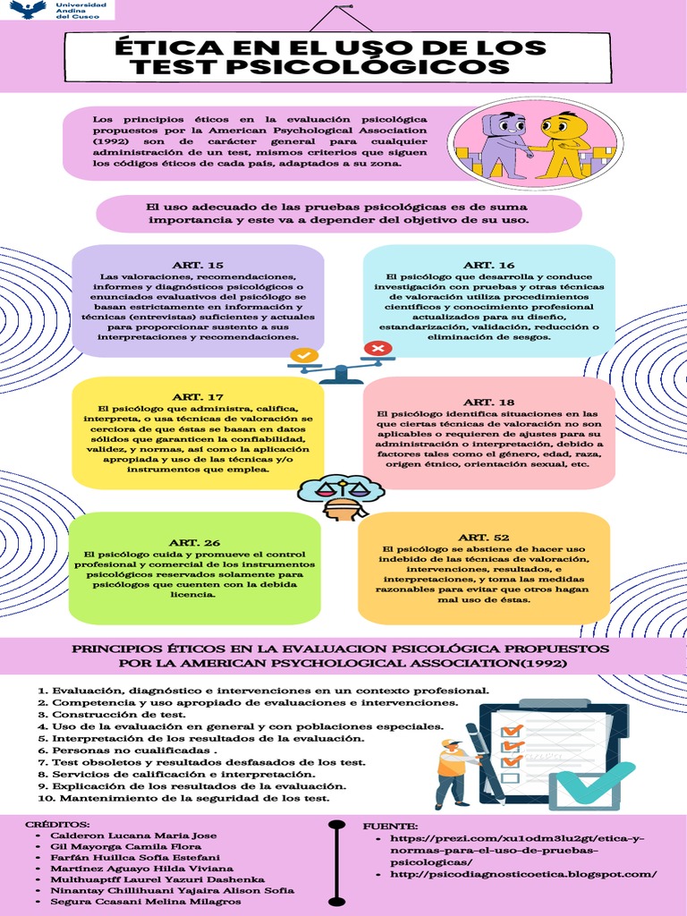 Infografia Etica en Los Test Psicologicos | PDF | Validez (Estadísticas ...