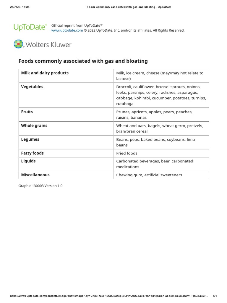 Foods Commonly Associated With Gas and Bloating - UpToDate | PDF