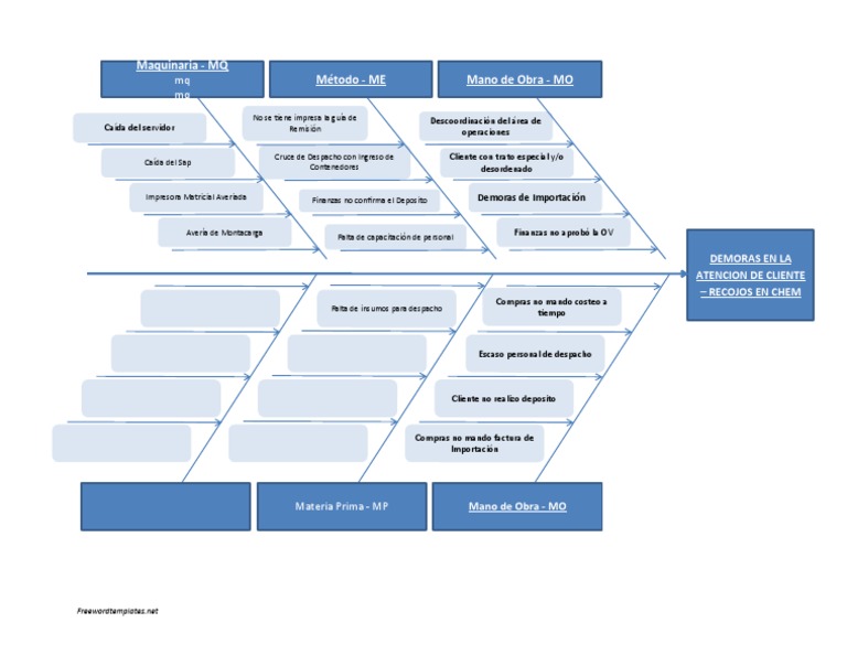 Fishbone Diagram | PDF