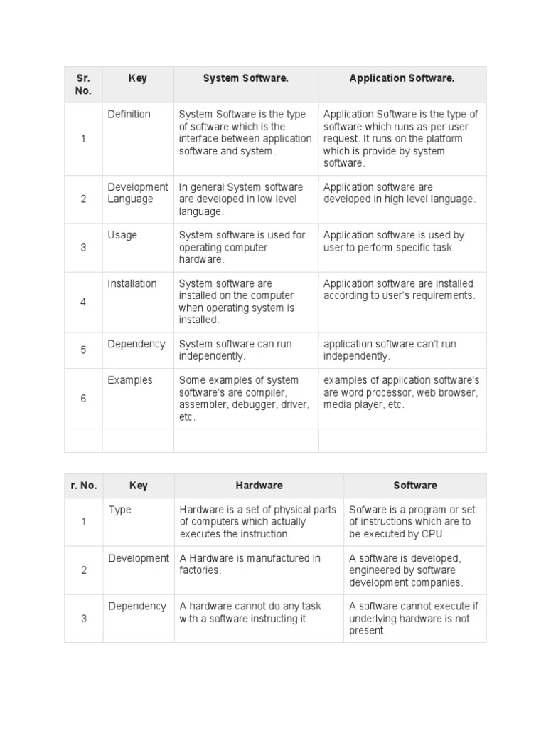 Sir | PDF | Hypertext Transfer Protocol | Soap