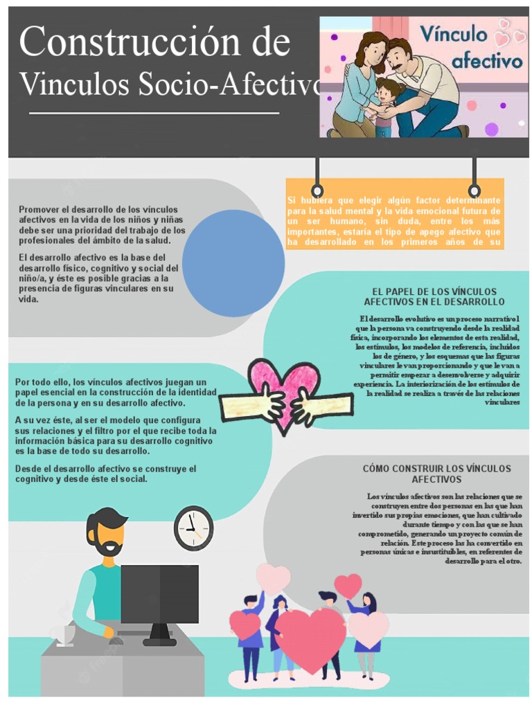 Infografia Vinculos Socio Afectivos | PDF | Las emociones | Mente