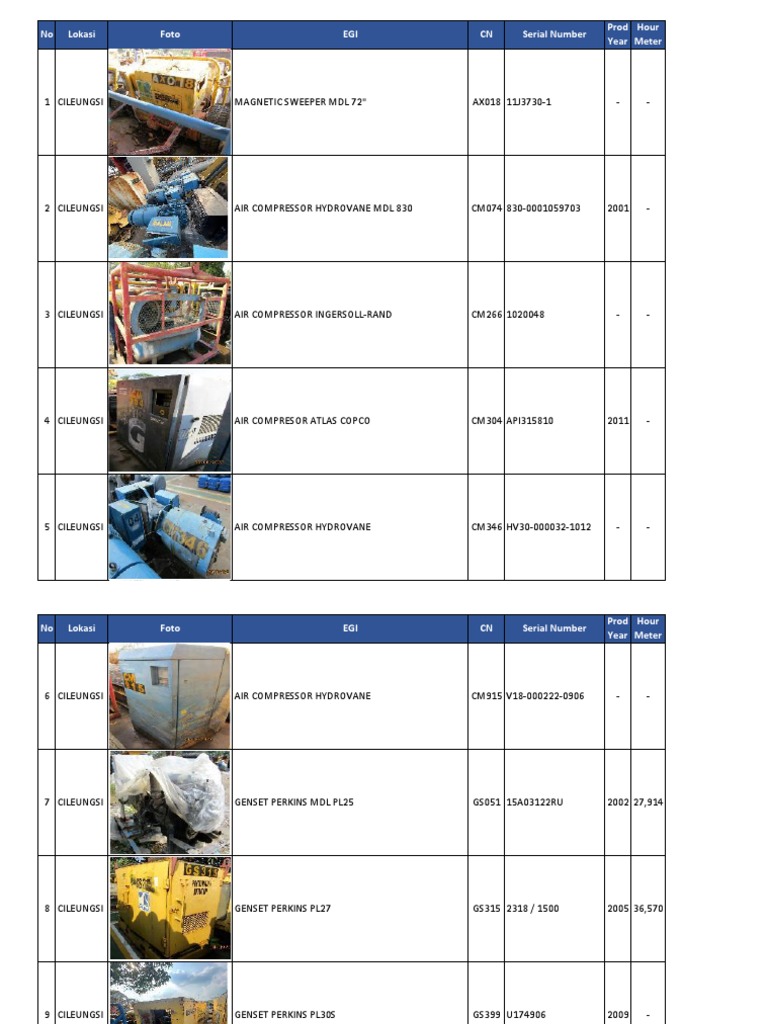 List Paket Static SSE Agust 2022 | PDF | New York Stock Exchange | Publicly Traded Companies Of ...