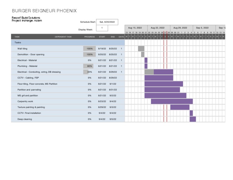 BS Project Schedule 02:08 | PDF | Components | Real Estate