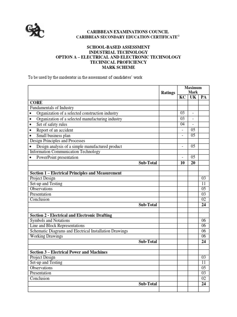 Industrial Technology SBA Mark Schemes 220915 084022 | PDF | Design ...