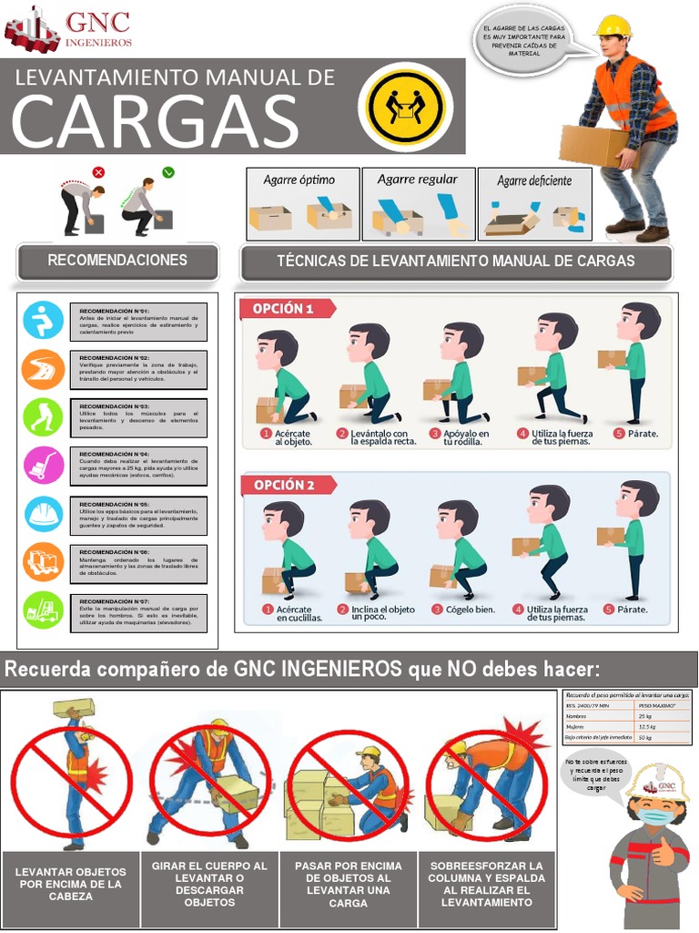 Sensibilizacion de Levantamiento Manual de Cargas | PDF