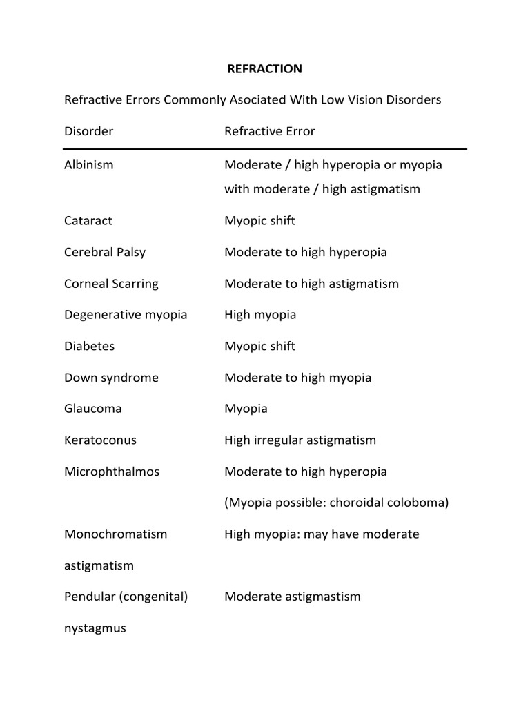 Refraction Associated With LV Disorder | PDF