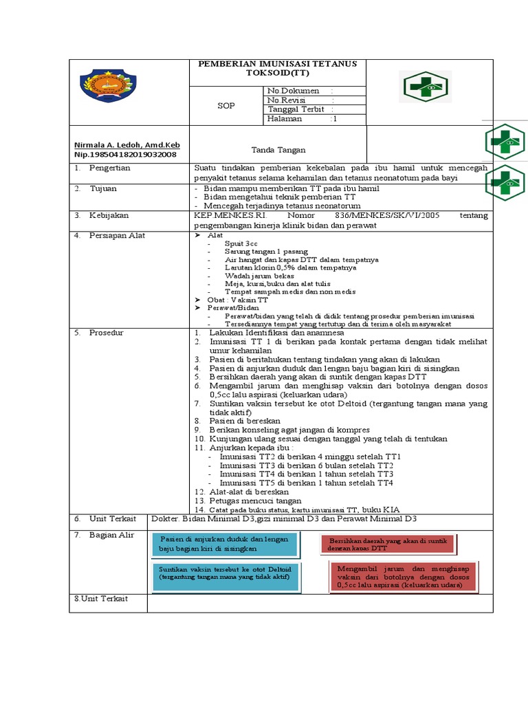 Sop Pemberian Imunisasi Tetanus Toksoid (TT) | PDF