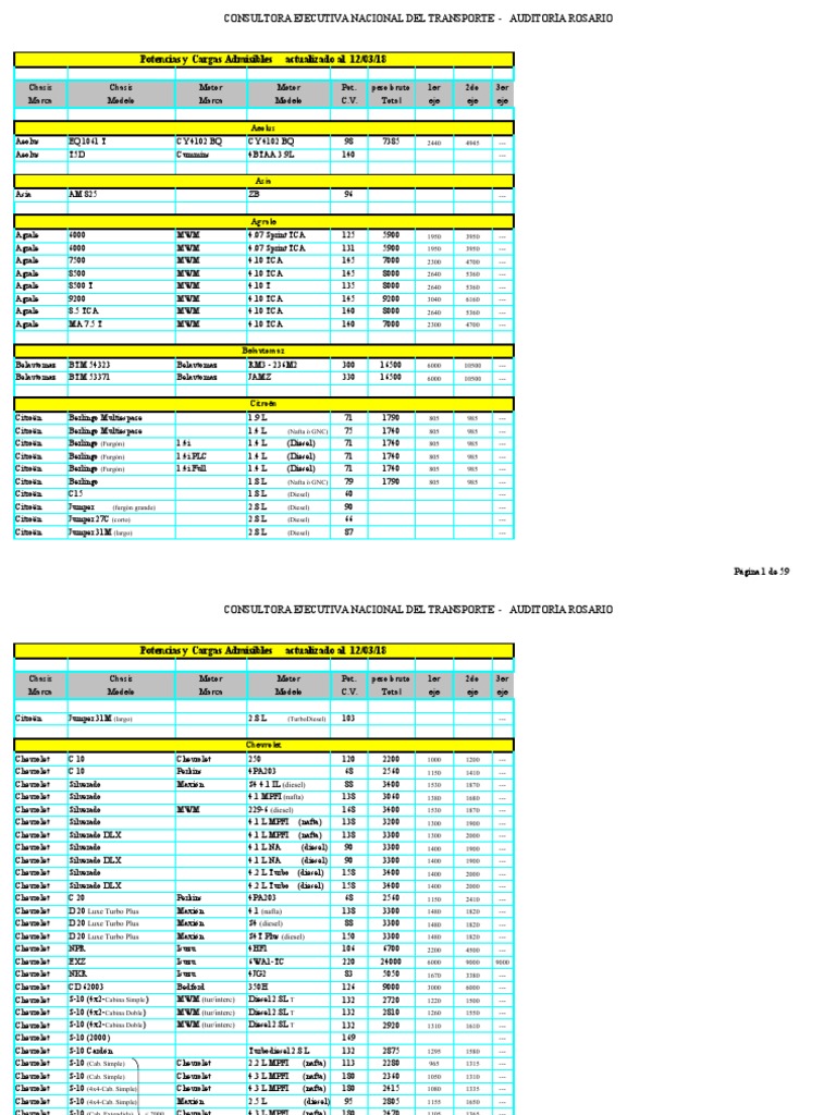 PESOS (Recuperado Automáticamente) | PDF | Chevrolet | Industrias