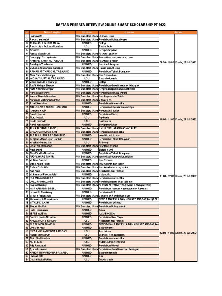 Jadwal Interview Daring Smart PT 2022 | PDF