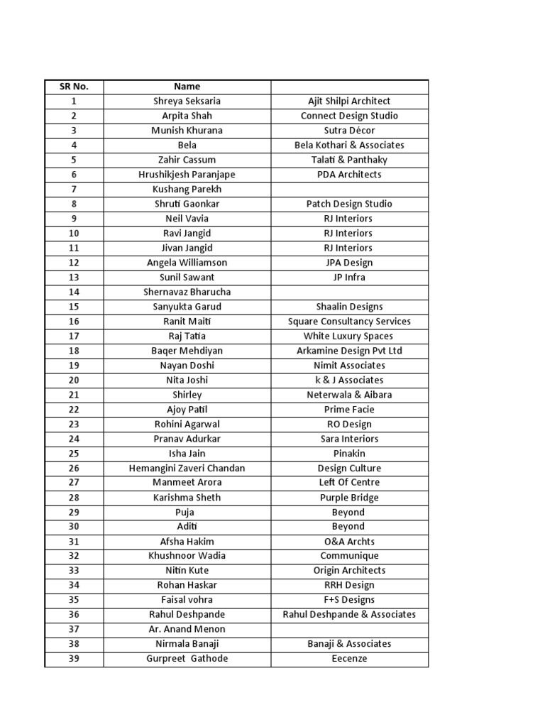 Architect List | PDF