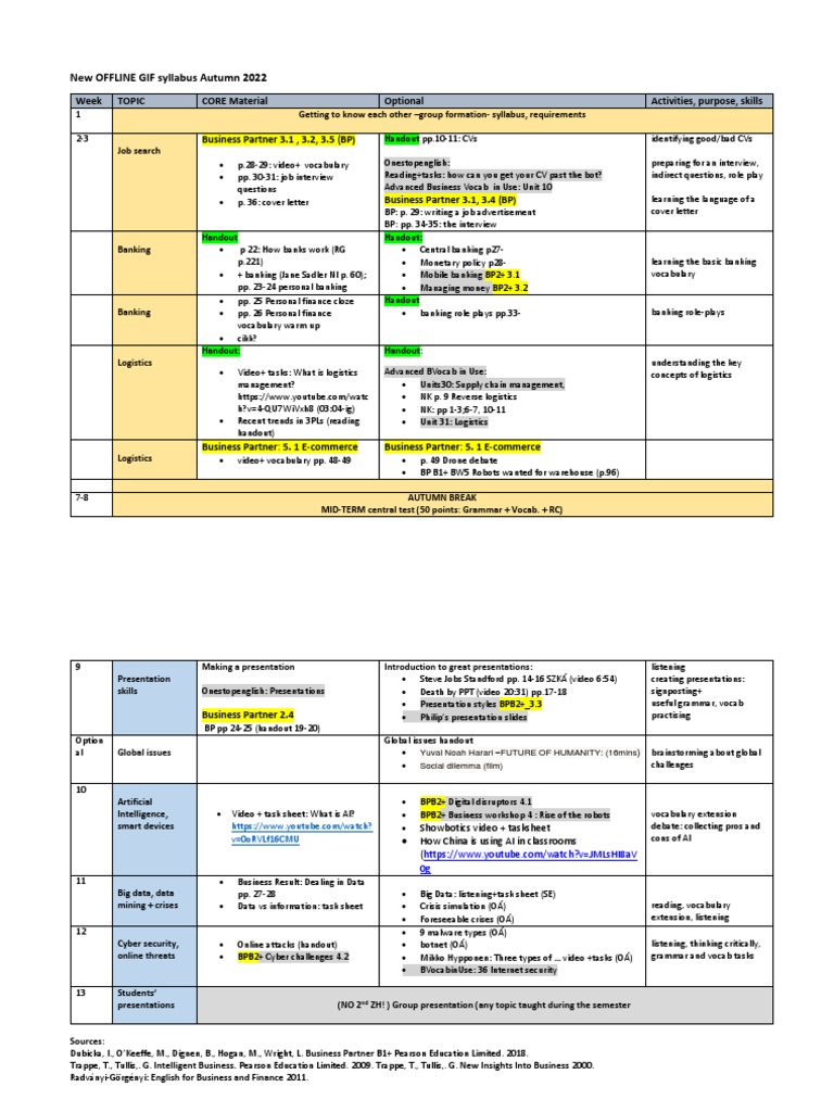 2022 - Informatikai Szaknyelv - Syllabus | PDF | Artificial Intelligence | Intelligence (AI ...
