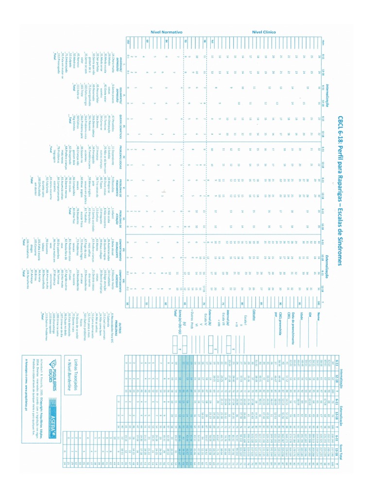 Cotação - CBCL 6-18 Raparigas e Rapazes - Gráficos | PDF