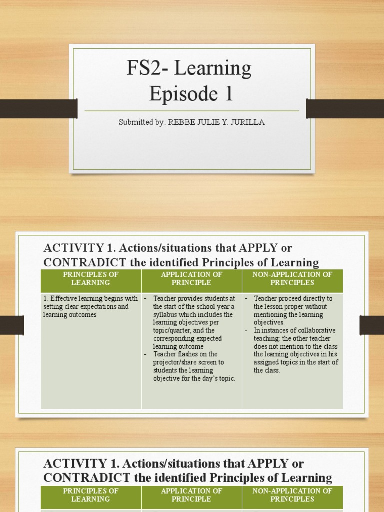 FS2 - Episode 1 by RJ Jurilla | PDF | Learning | Teaching Method