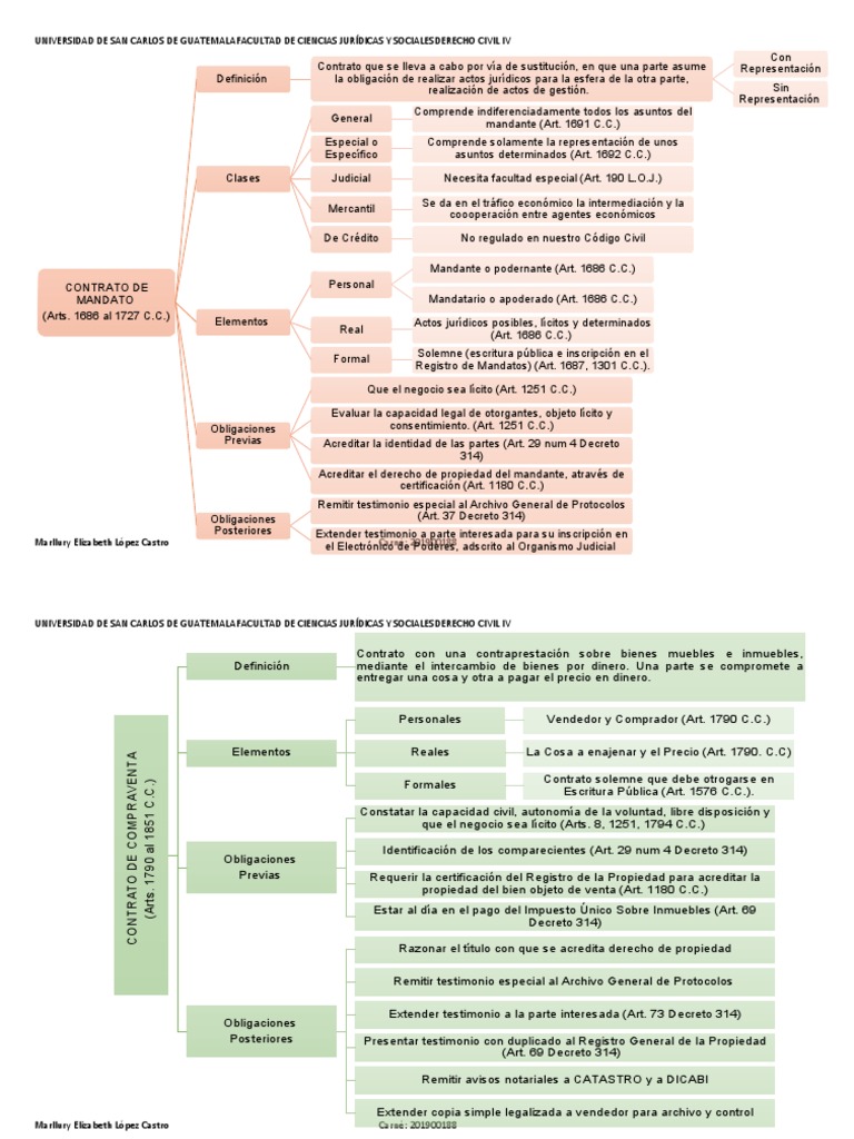 Tarea Esquemas de Civil IV | PDF | Justicia | Crimen y violencia
