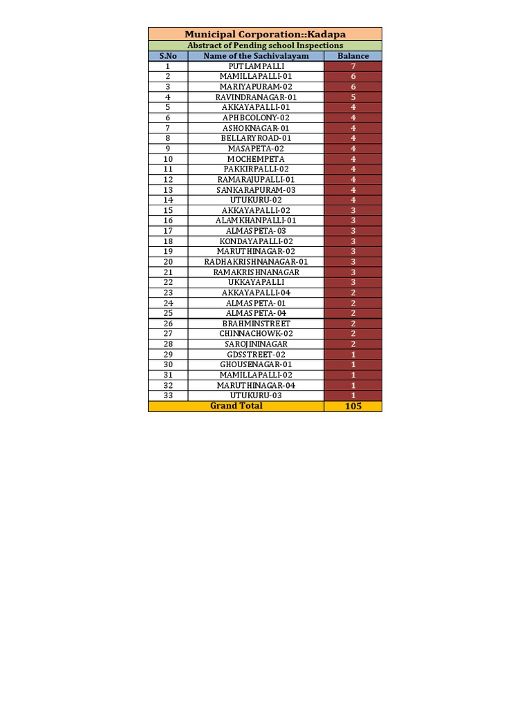 School Inspections Pending Report-CR | PDF
