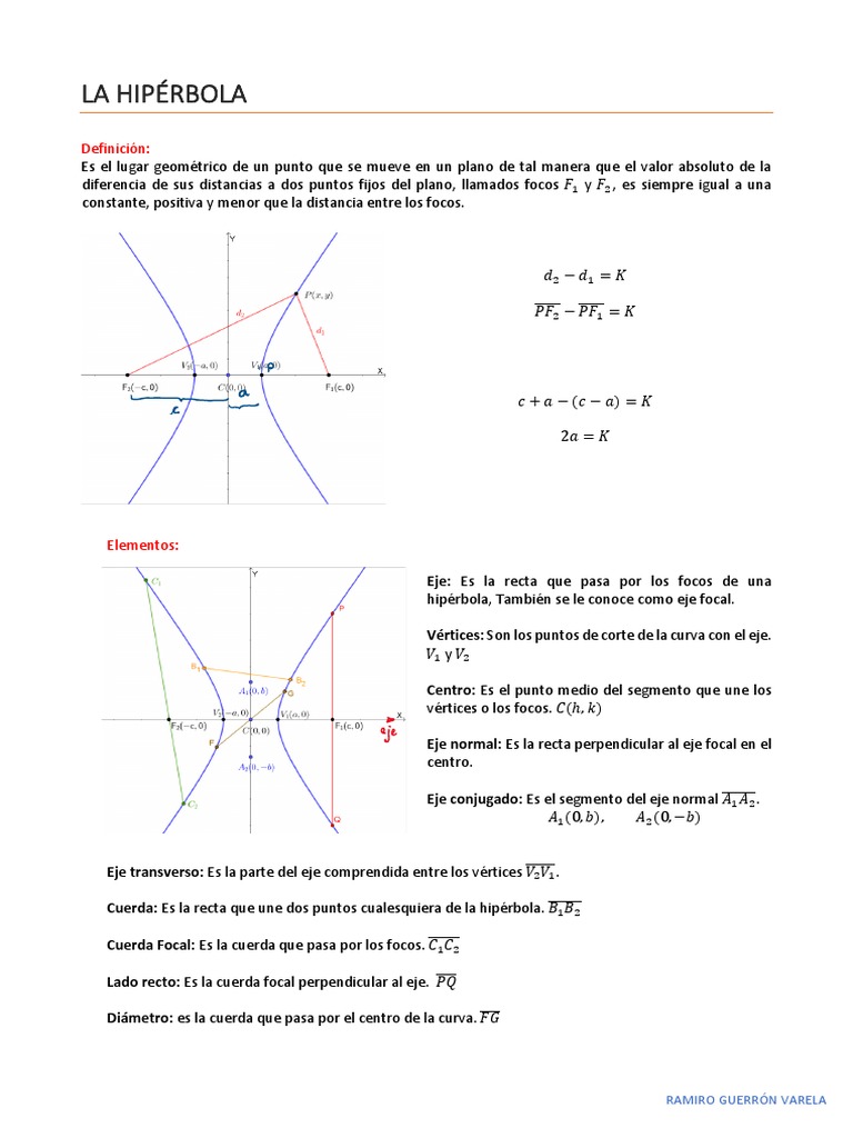 La Hipérbola | PDF | Formas geométricas | Geometría Elemental
