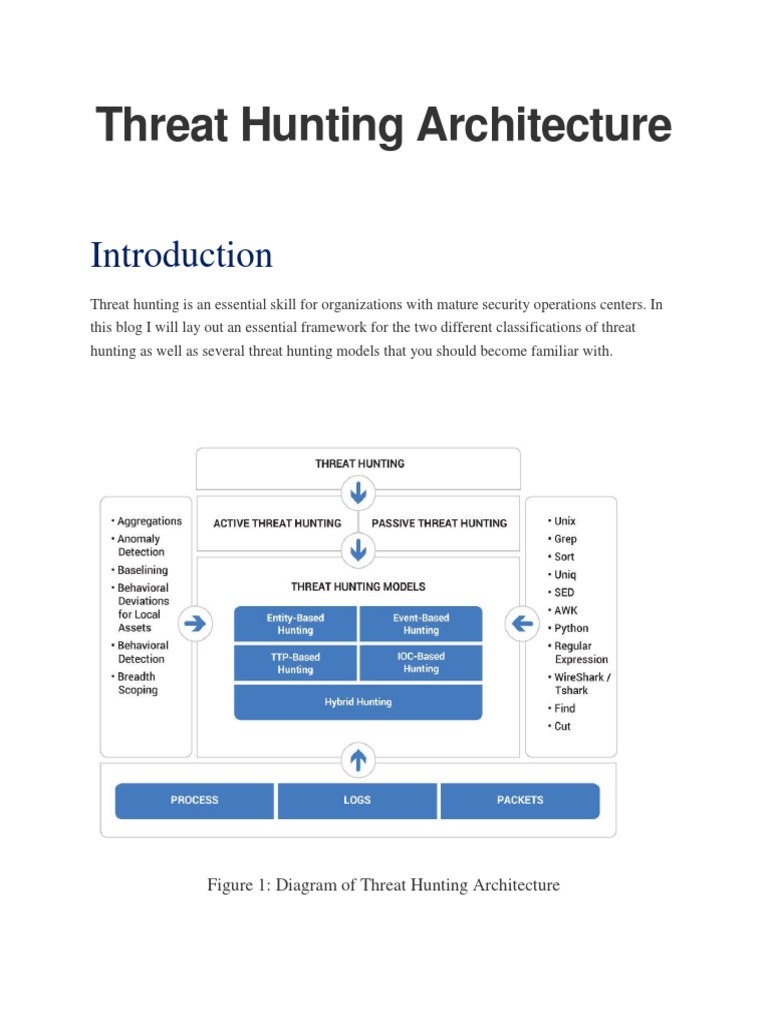 Threat Hunting Framework Guide | PDF | Domain Name System | Denial Of ...