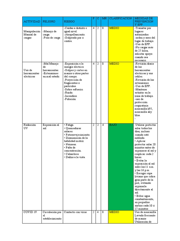 Matriz Iper | Descargar gratis PDF | Protector solar