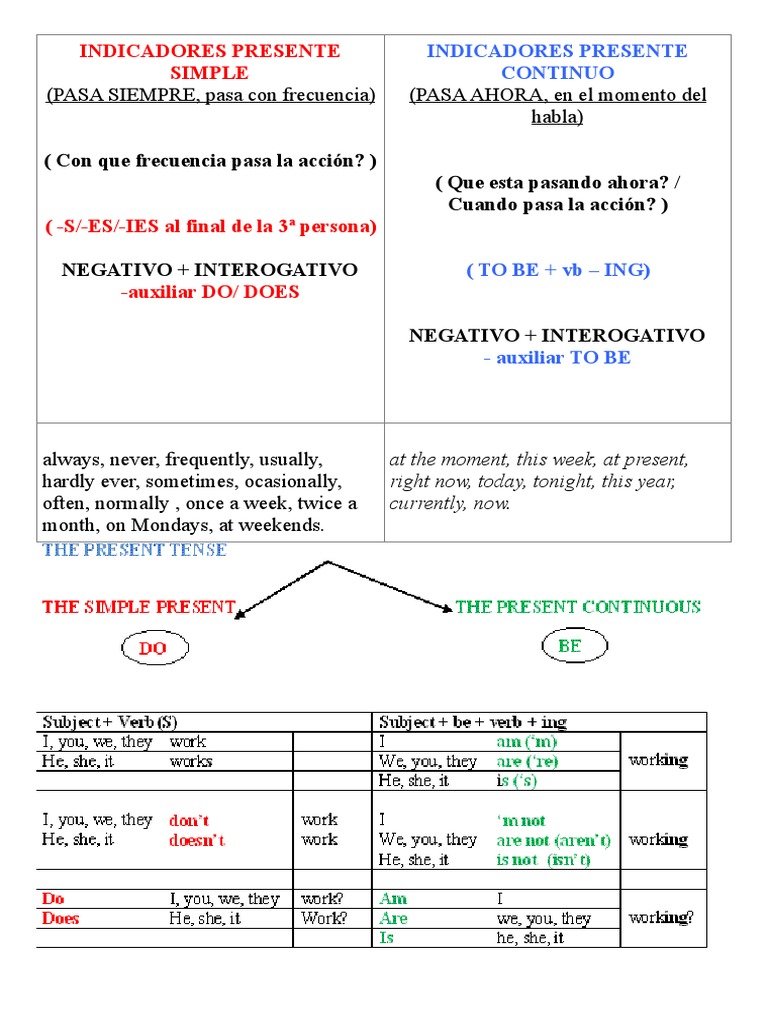 Indicadores Presente Simple - Presente Continuo | PDF