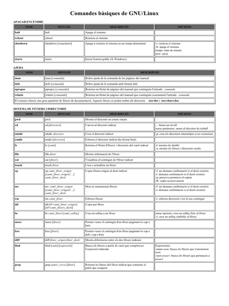 Comandos Linux | PDF