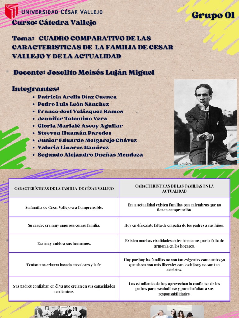 Cambios en las Familias: Ayer y Hoy | PDF | Salud y bienestar