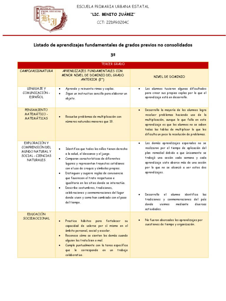 3ºb Aprendizajes Fundamentales de Grados Previos No Consolidados | PDF ...