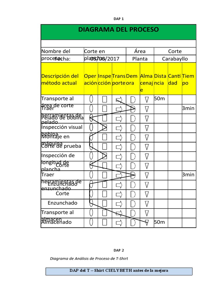 Ejemplos de DAP | PDF