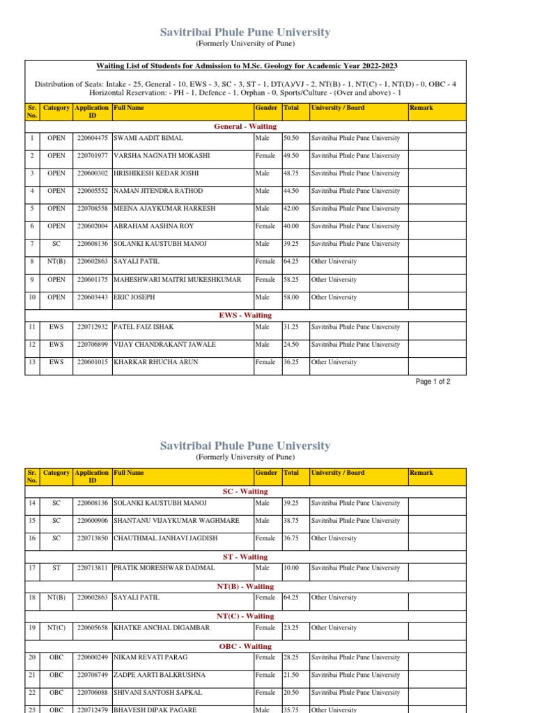 WaitingList 579 | PDF