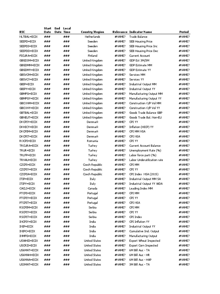 Economic Events | PDF | Consumer Confidence Index | Consumer Price Index