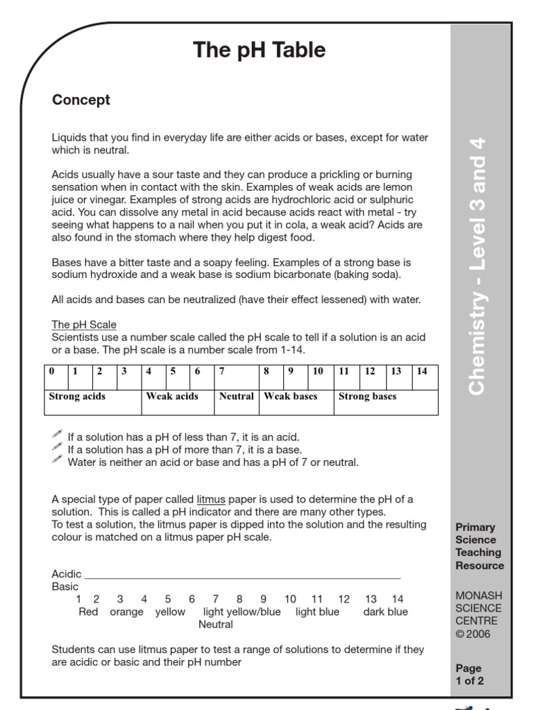 The PH Table | PDF