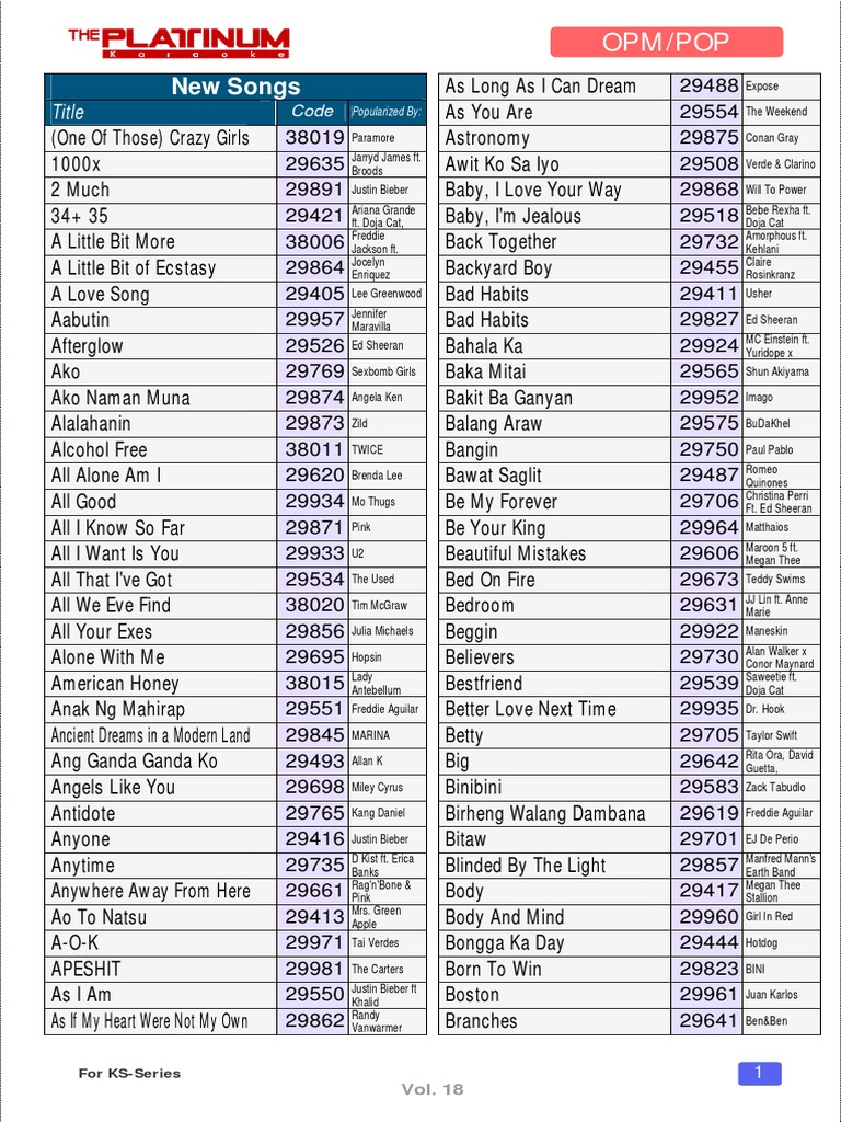 KS-5 and KS-10 Vol 18 Additional List PP 1-9 Only | PDF | Musicians ...