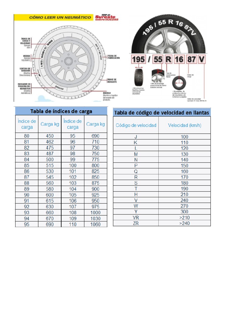 Codigo de llantas | PDF