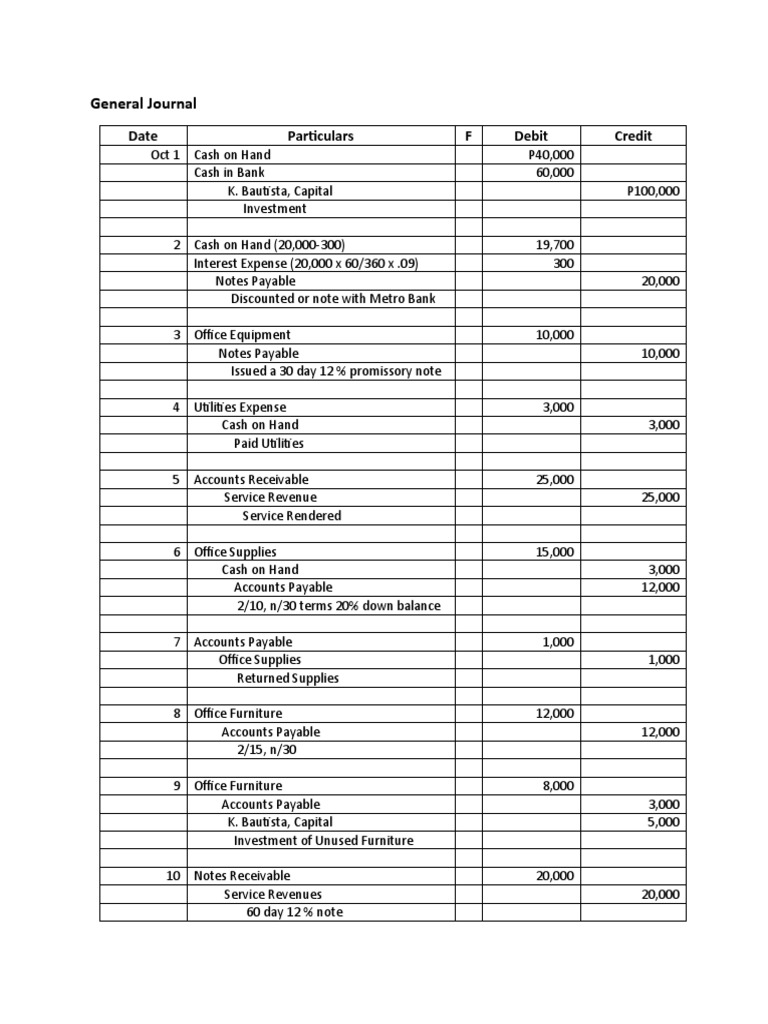 Assignment 4 - Journal Entries For A Service Business - Santos | PDF ...