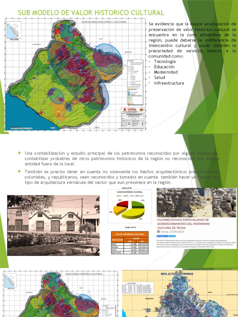 Sub Modelo de Valor Historico Cultural | PDF