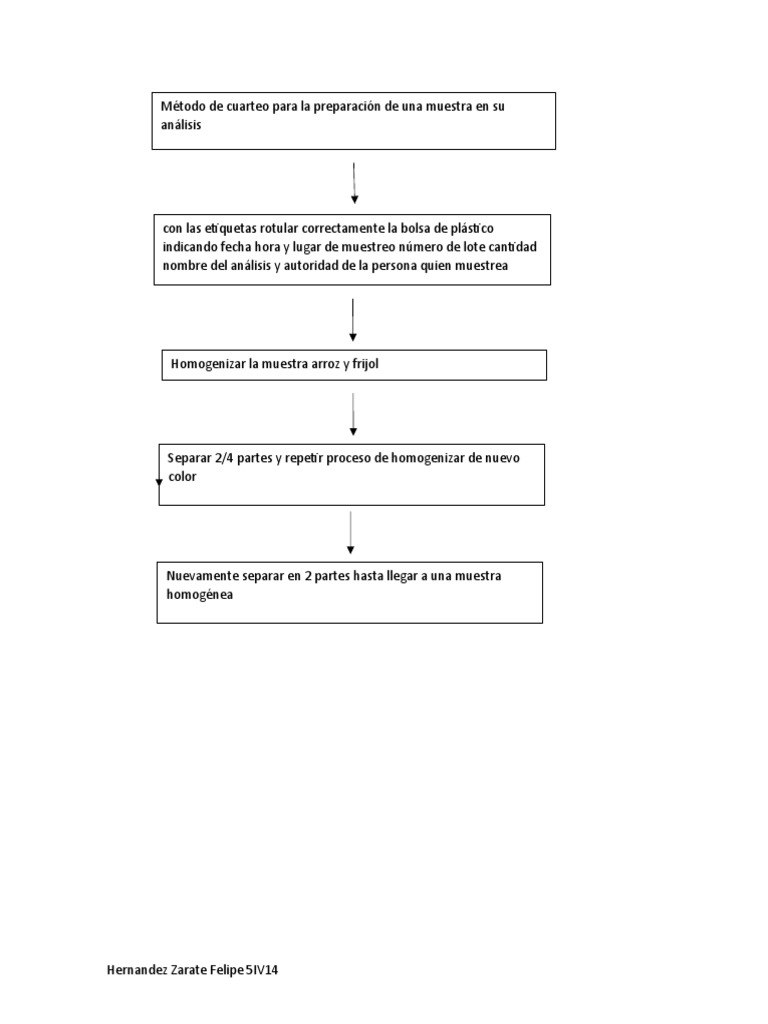 Método de Cuarteo para La Separación de Una Muestra en Su Análisis | PDF