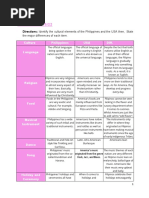 Branches of Humanities | PDF | Humanities | Philosophical Theories