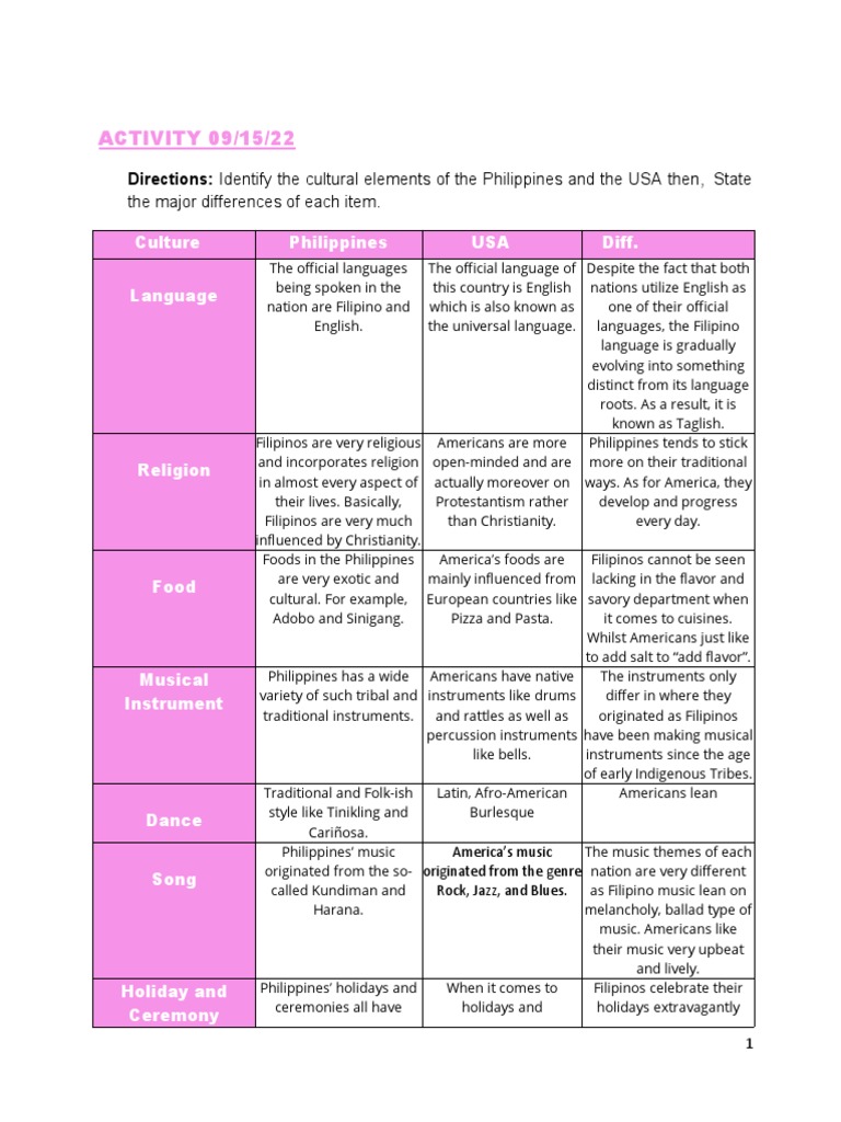 Ucsp-Grade 11 | PDF | Philippines | Thought