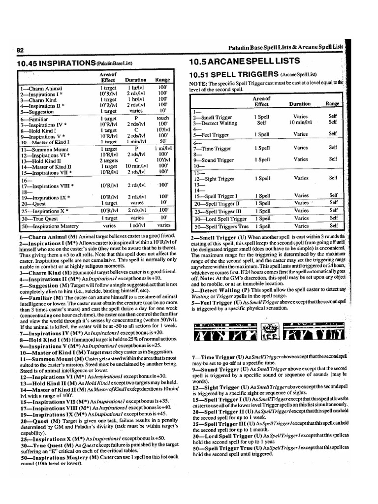 Rolemaster Companion 2 (PDFDrive) 82 | PDF