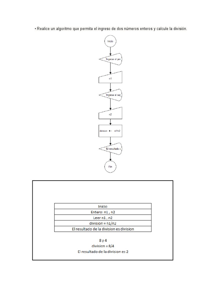 Ejercicios Con Chapin | PDF